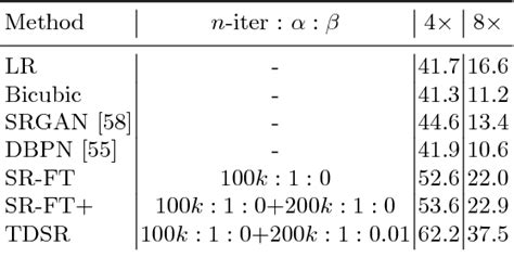 Task Driven Super Resolution Object Detection In Low Resolution Images