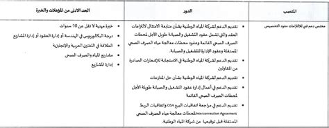 📢 فرصة عمل شركة الشريف لالحاق العماله المصريه بالخارج