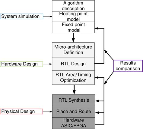 Figure 21 From Design And Implementation For A Multi Standard Turbo