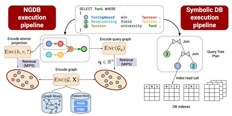 Neural Graph Databases Towards Data Science