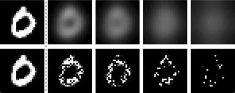 Impact Of The Blurring Operator On An Mnist Image Top Row On The