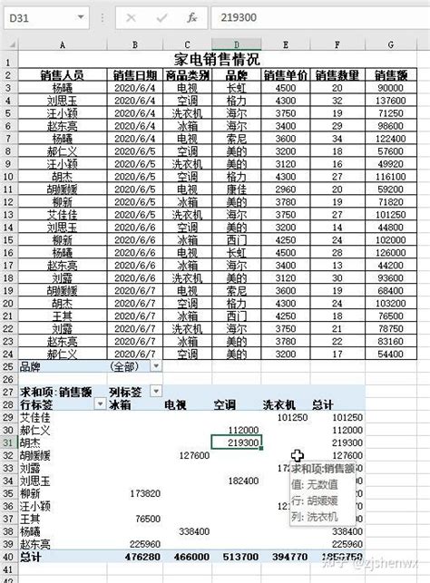 在数据透视表中插入切片器筛选数据 知乎