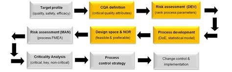 Scale Up And Qbd Approaches For Spray Dried Inhalation Formulations Ondrugdelivery