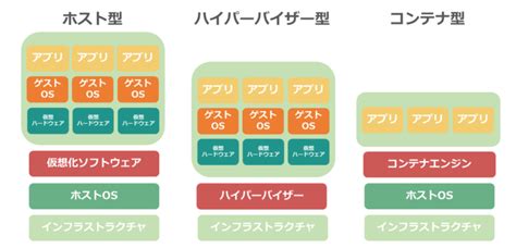 Pc構成 仮想化 Futurevensxy