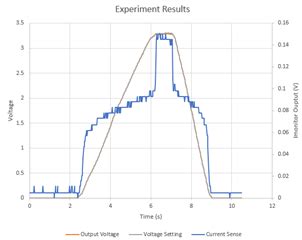 OPA569 Current Monitor Output Shows Non Linearity When Output Is Near Positive Rail