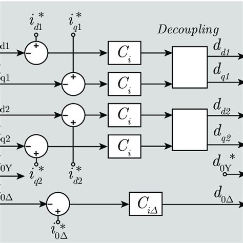 current control scheme for the hexverter download scientific diagram