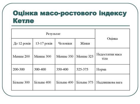 Комплексна оцінка медико біологічних показників фізичного розвитку