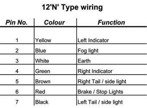Diagram 7 Pin Trailer Plug Wiring Diagram Uk Mydiagramonline