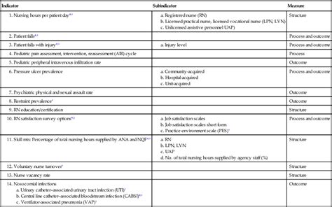 Outcomes Research Nurse Key