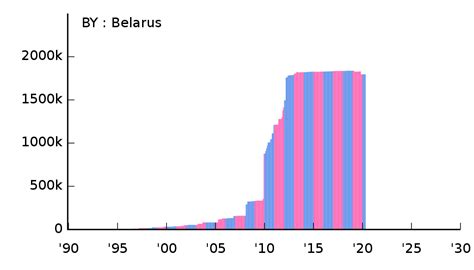 File Allocation Of Ipv4 Address Space By Svg Wikimedia Commons