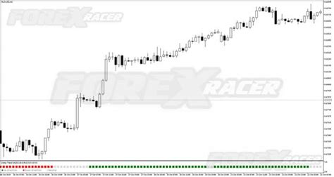 Vortex Trend Indicator For MT5 Free Download ForexRacer