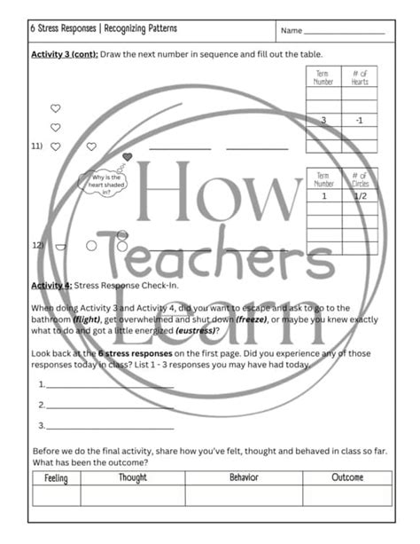 Stress Response And Recognizing Function Patterns By How Teachers Learn