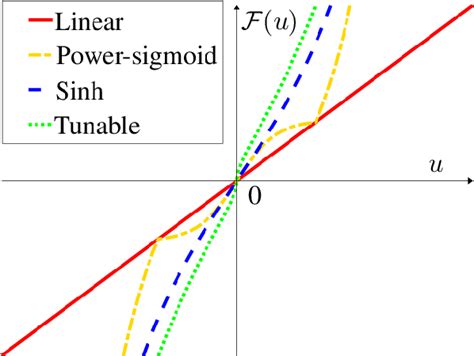 figure 1 from a varying gain recurrent neural network and its application to solving online time