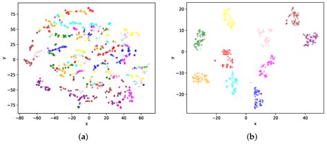 Fef Net A Deep Learning Approach To Multiview Sar Image Target Recognition
