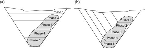 Figure 13 From Optimisation Of Open Pit Mine Block Sequencing