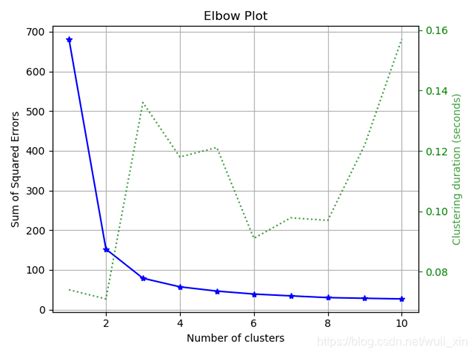 推荐收藏 机器学习画图的神器scikit plot scikitplot安装 csdn博客