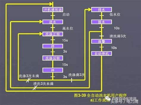 弄懂這10個PLC編程你就是高手 每日頭條