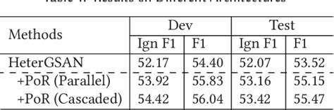 table 1 from document level relation extraction with path reasoning