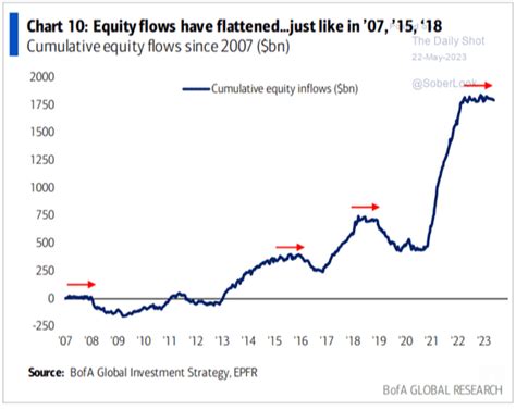 The Best Time To Buy Stocks A Wealth Of Common Sense