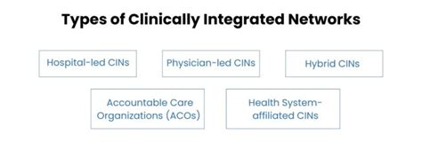 What Is A Clinically Integrated Network In Healthcare
