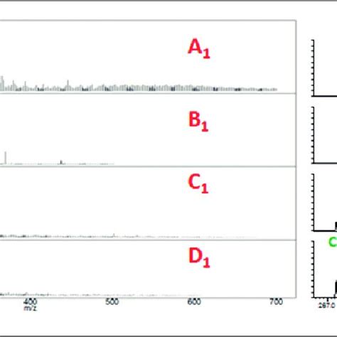Processed Data Obtained In Positive Esi Mode 1 Kendrick Mass Defect Download Scientific