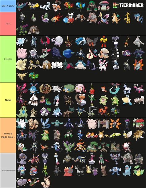 Pokémon VGC Regulation E 2024 Tier List Community Rankings TierMaker