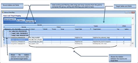 internal data mapping source and target mapping