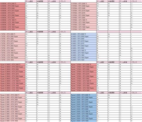 Cpuとグラフィックボード（gpu）の組み合わせ例を比較【2024年】バランス表で第14世代cpu＆rtx 40シリーズグラボを徹底解説！ゲーミングpcのおすすめ構成と相性を見よう
