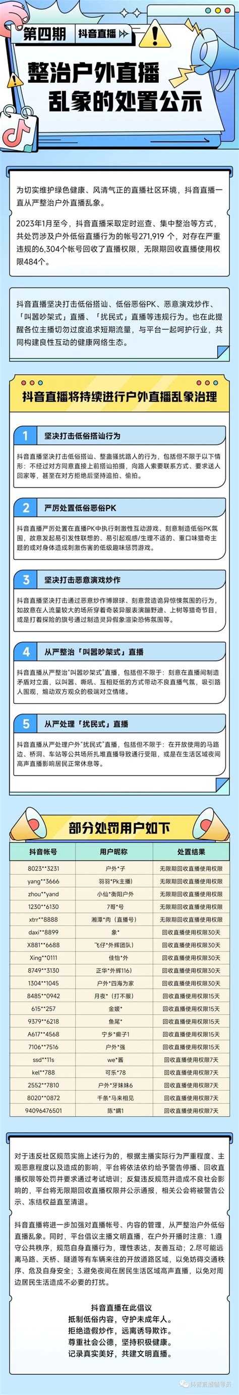 27万个账号被处罚！抖音发布整治直播公示挖塘人 商业新知