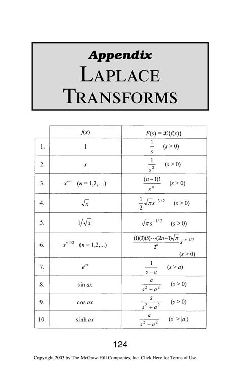 Solution Appendix Laplace Transforms Studypool