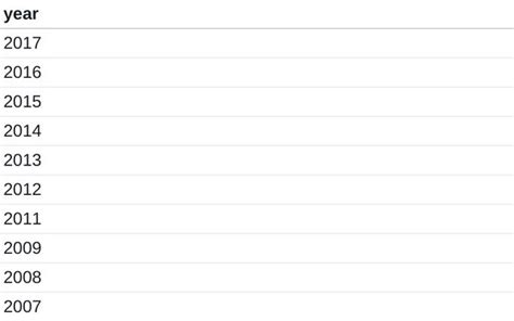 Gini Claudio Esperança Observable