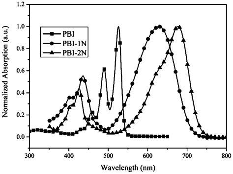 Perylene Diimide Derivatives Perylene Diimide Derivative Based Electrical Impedance Type Bio