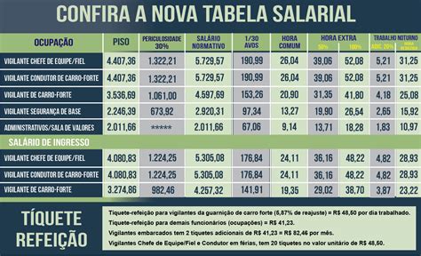 Confira A Tabela Completa Do Acordo Salarial Sindforte