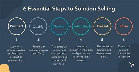 7 Sales Methodologies For SaaS How To Pick The One For Your Business