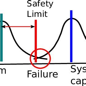 Quantification Of Failure Domain With EGO Algorithm Each Failure