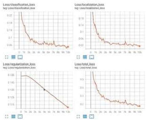 Figure 8 From Enhancing Fire Detection Comparison Using Yolov5 Mobile
