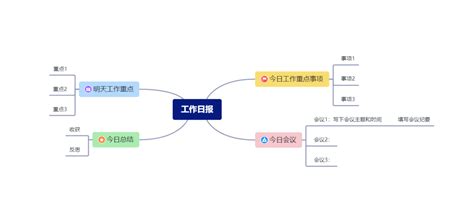 灵感创作白板 灵感创作白板模板 小画桌在线协同白板