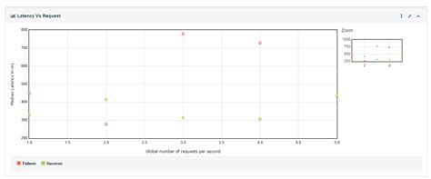 Github Developeromarfaruk Loadtest Daraz I Have Completed The Load
