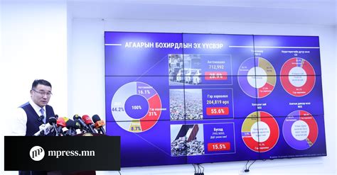 Агаарын бохирдлын 55 6 хувийг гэр хороолол 28 9 хувийг автомашин