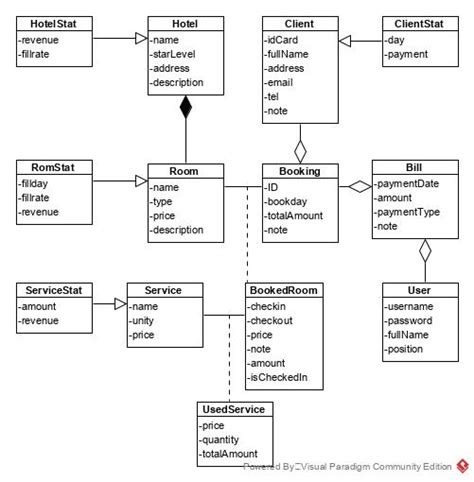 Entity Class Extraction Software Art Of Design And Programming