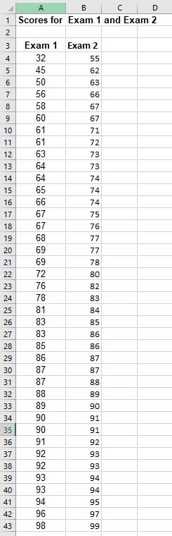 Solved Using The Data Analysis Tool For Histograms Select Chegg