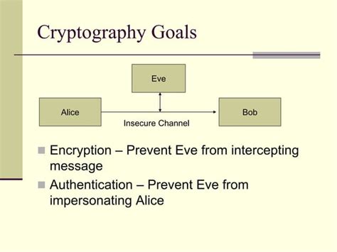 Introduction To Cryptography Basics Of It PPT