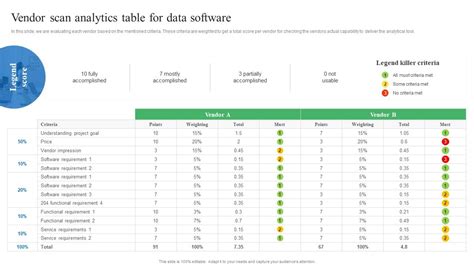 Toolkit For Data Science And Analytics Transition Vendor Scan Analytics Table For Data Software