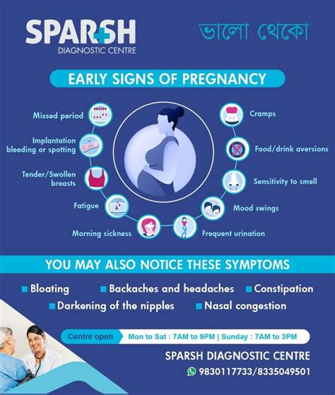 Early Signs Of Pregnancy Sparsh Diagnostic Center