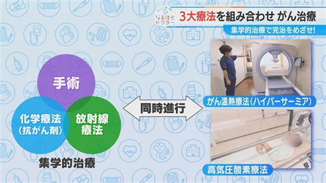 日々進化！がんの集学的治療【チャント！】 Cbc Magazine（cbcマガジン）