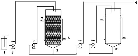 Method For Preparing Ethanol By Semi Continuous Fermentation Of Surface Immobilized Yeast