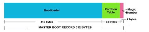 How To Fix Or Repair MBR Error In Windows Tipsnfreeware