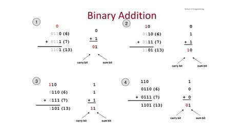Binary Operations The Foundation Of Mathematicspptx