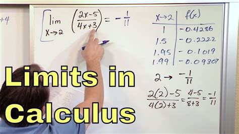 02 Evaluating Simple Limits With Substitution Part 2 Calculus 1