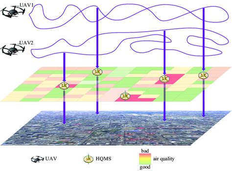 Collaborative Calibration Scenario Download Scientific Diagram